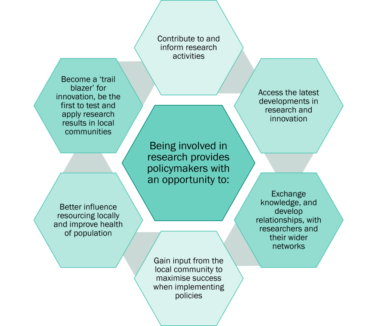 Why a policymaker should be interested in research - LongITools LongITools