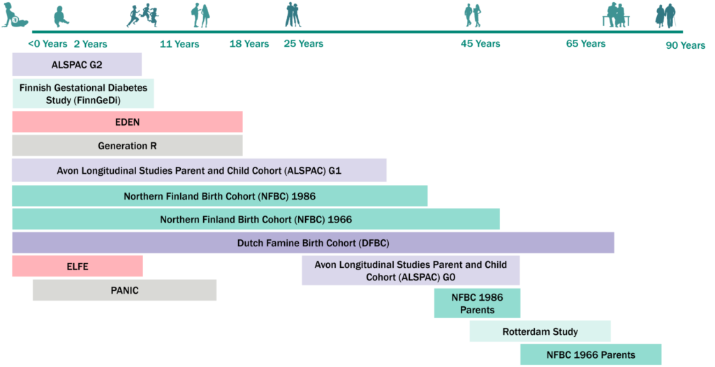 A better understanding of the LongITools data sets - LongITools LongITools