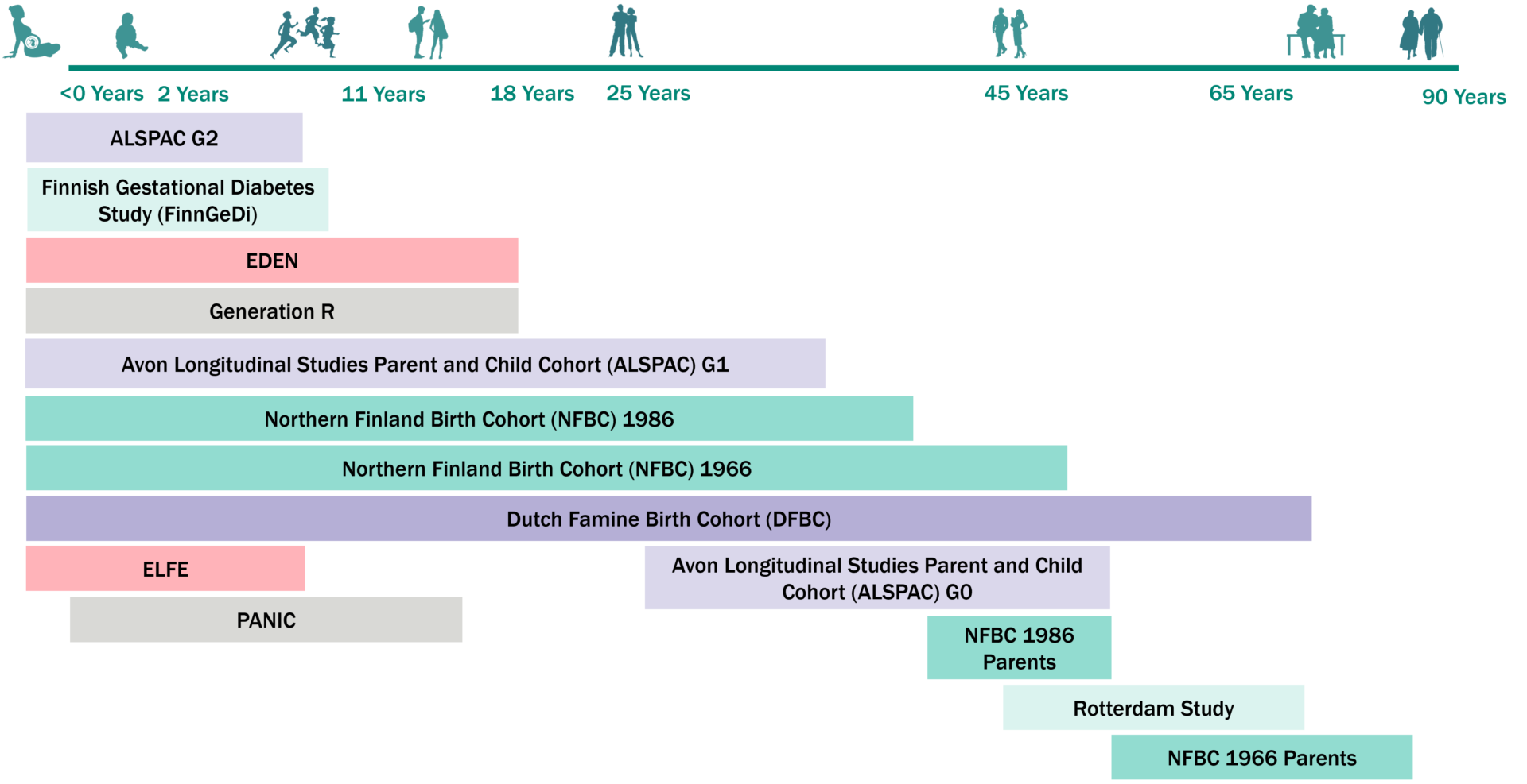 A better understanding of the LongITools data sets - LongITools LongITools