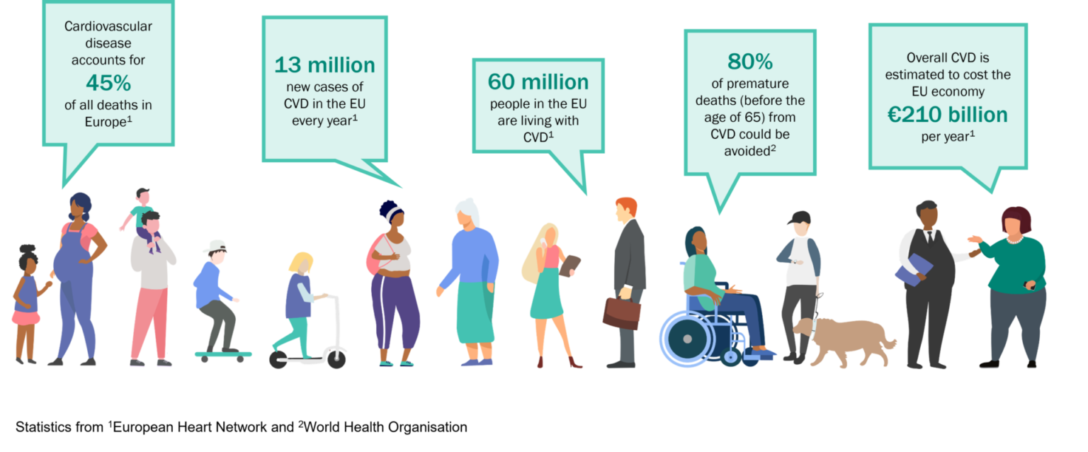 The challenges of cardiovascular disease and the unworried unwell - LongITools LongITools