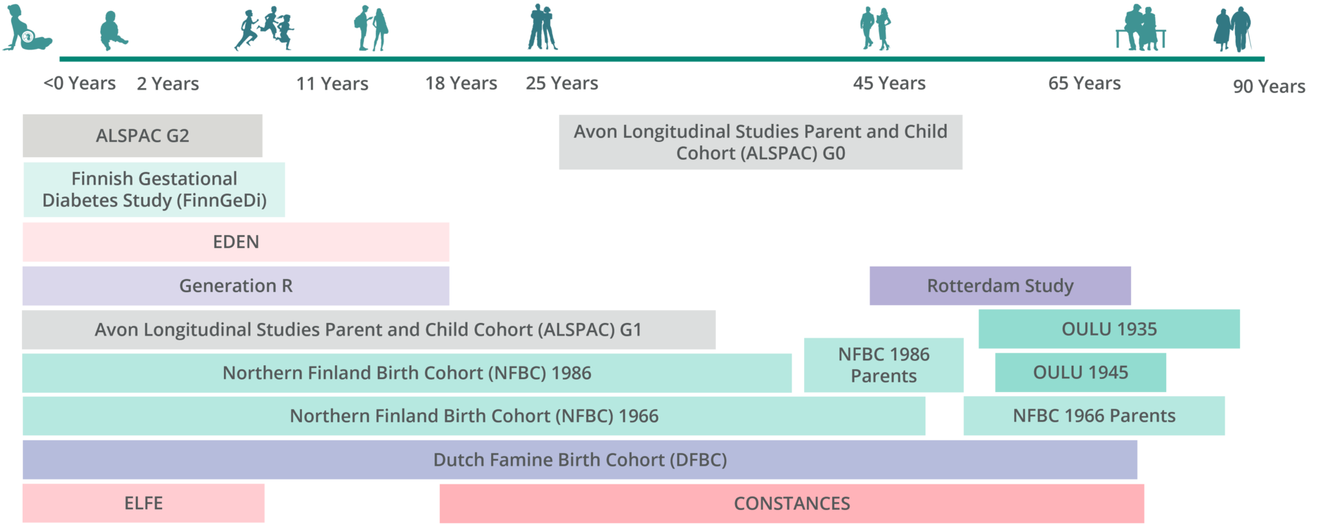 Data - LongITools LongITools