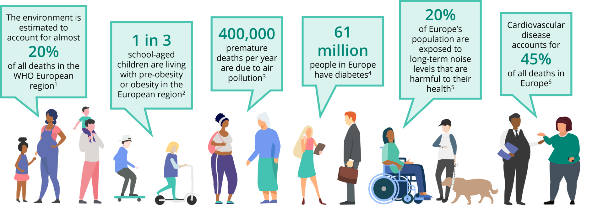 LongITools - Exposome research project LongITools