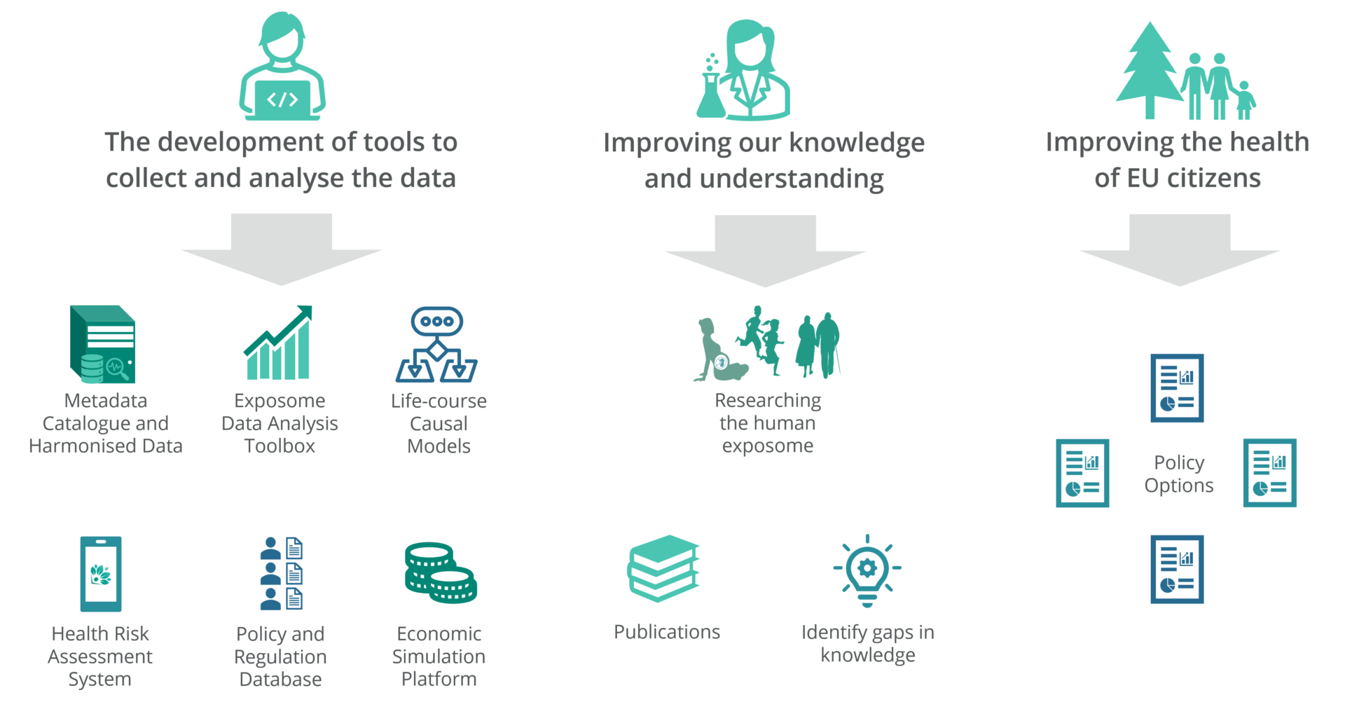 Project - LongITools LongITools