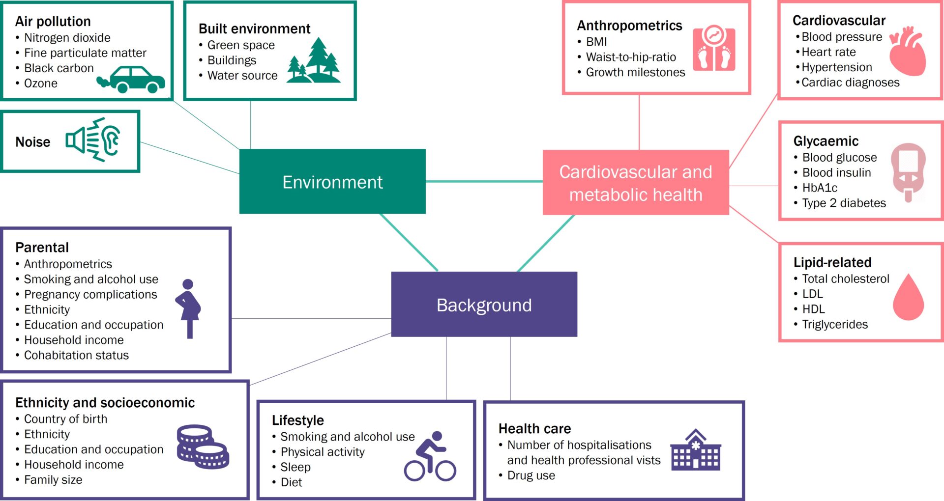 Harmonising data in collaborative research projects - LongITools LongITools