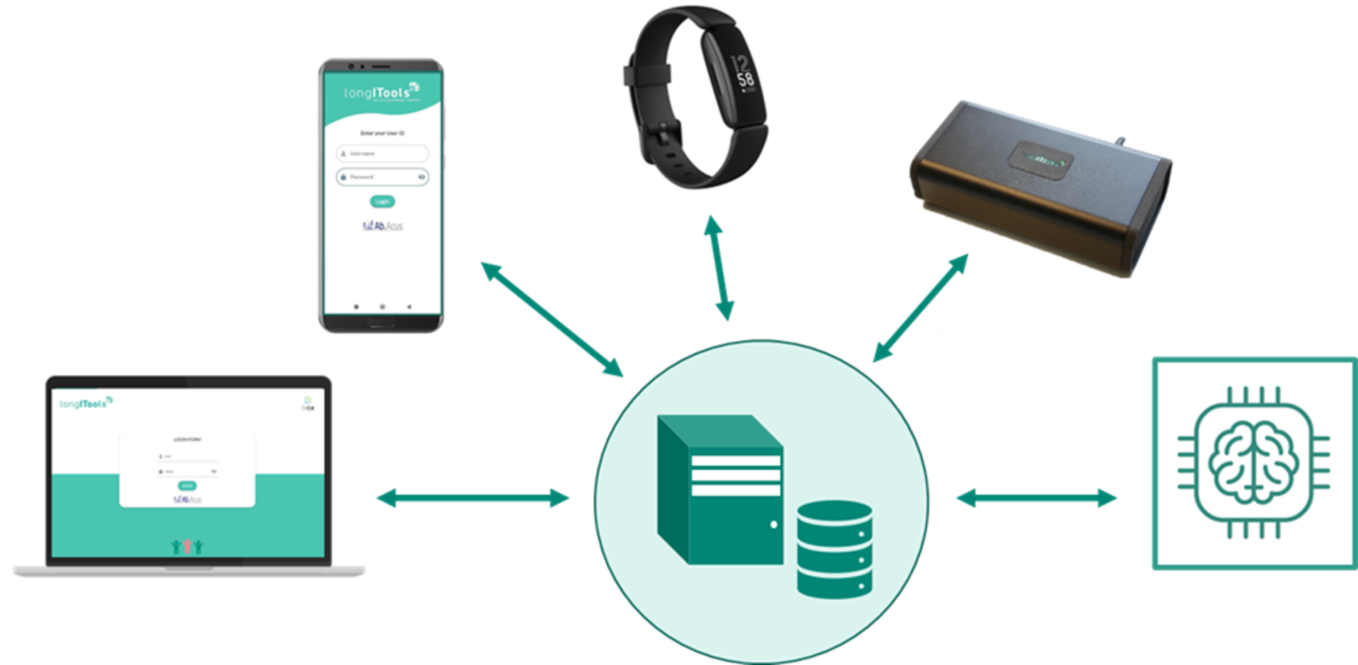 Health Risk Assessment System Archives LongITools LongITools health-risk-assessment-system-archives-longitools-longitools