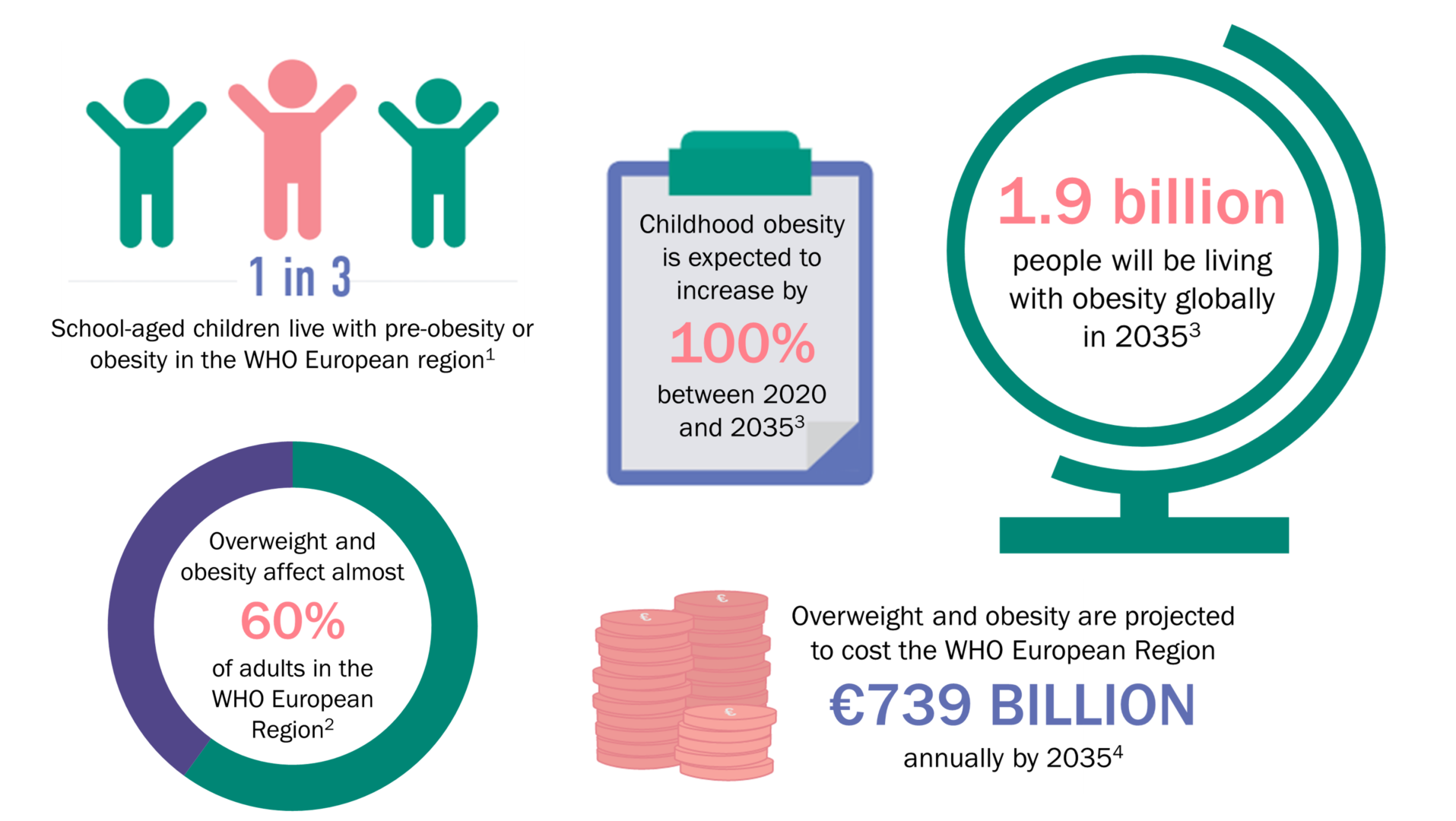 World Obesity Day: Let's talk about obesity and our world - LongITools ...